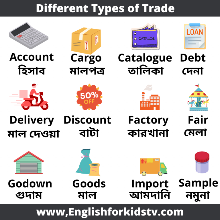 Different Types of Trade - English For Kids